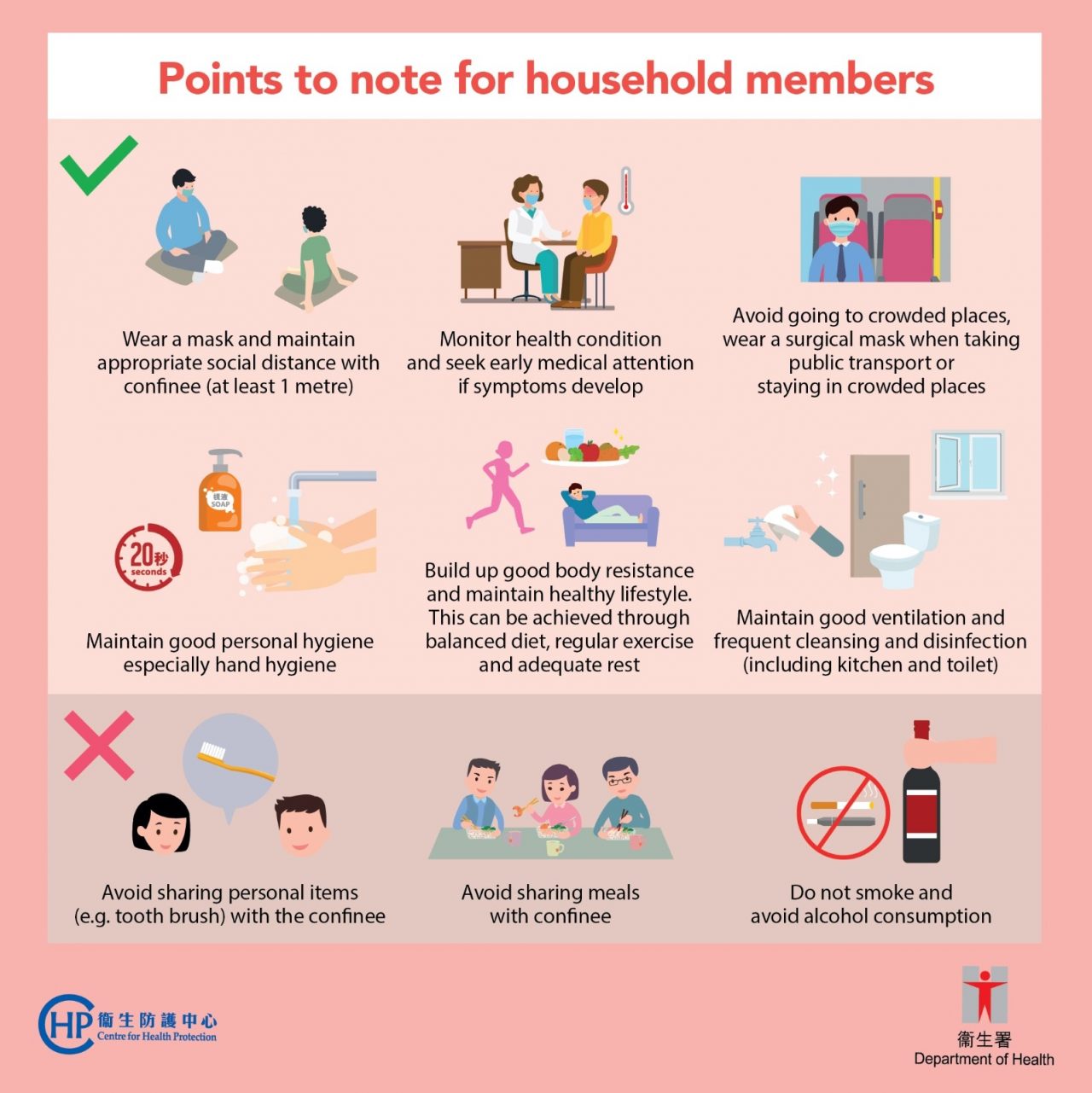 Points to note for household members | 愛心集結 • 同心抗疫